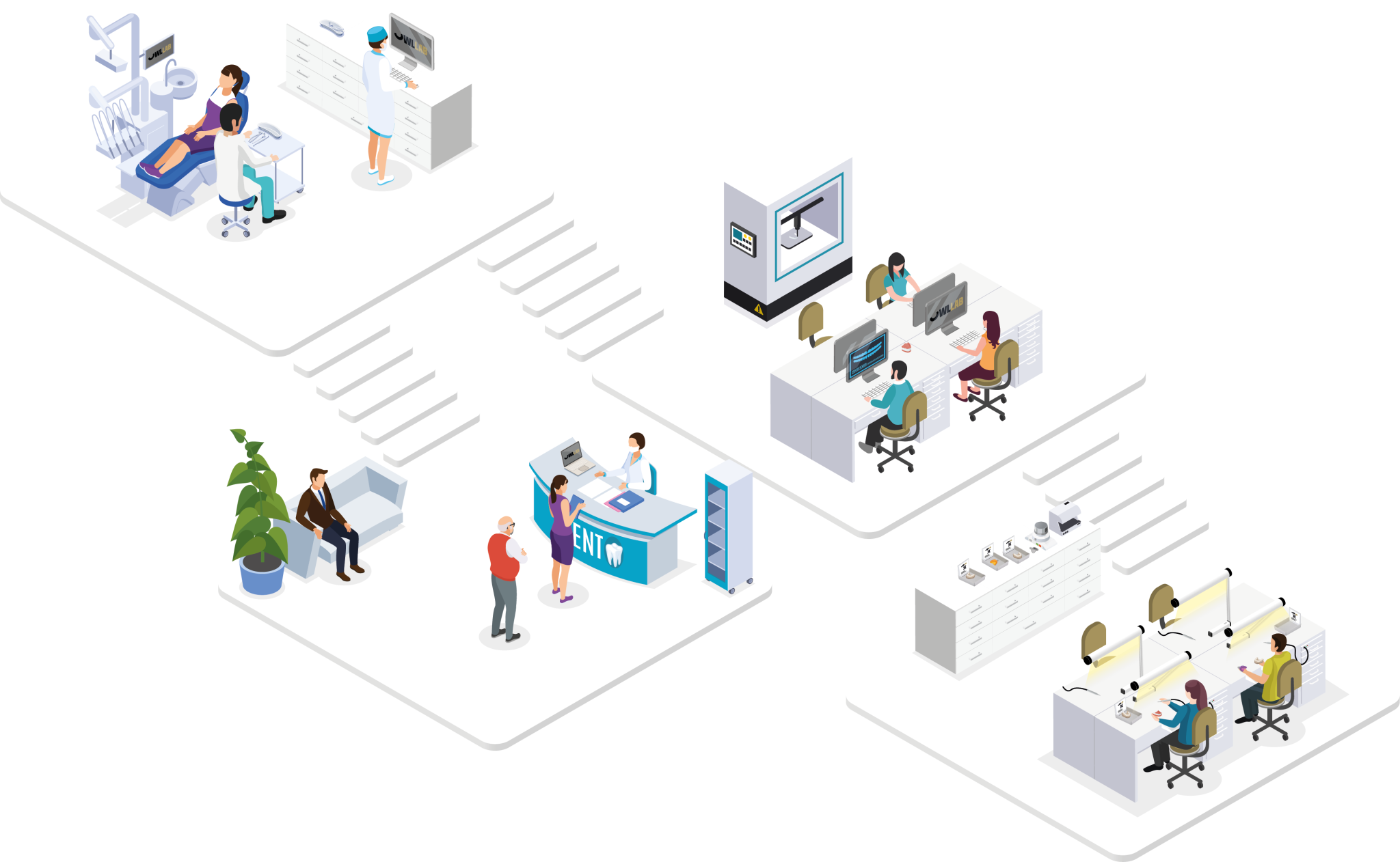 OWLLAB Software für Dentallabor, Fräzentrum & Zahnarztpraxis